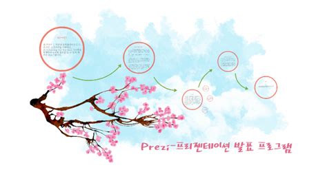 프레지 프리젠테이션 발표 프로그램 By 지원 황 On Prezi