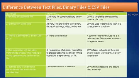 Data File Handling In Python Introductionopening And Closing Files Ppt