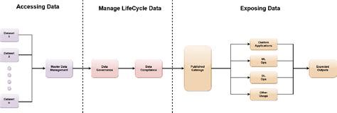 An Advanced Data Fabric Architecture Leveraging Homomorphic Encryption And Federated Learning