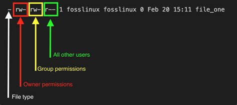 The Guide To Managing Users And Groups In Ubuntu