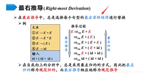 编译原理学习笔记（六）~lr分析 云社区 华为云