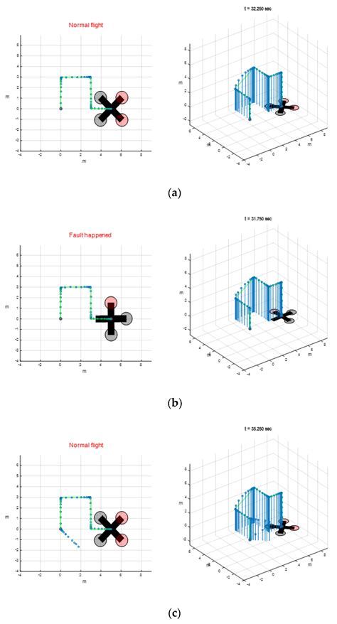 Adaptive Observer Based Fault Detection And Fault Tolerant Control Of Quadrotors Under Rotor