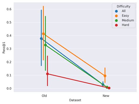 A Performance Study Of Llm Generated Code On Leetcode Ai Research