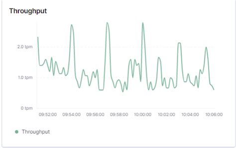 Apm Throughput Chart Displays Wrong Values · Issue 92368 · Elastickibana · Github