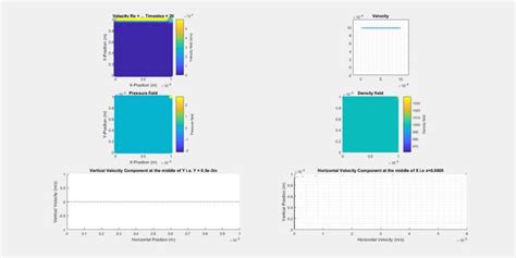 Rubel Ahmed On Linkedin Sph Matlab Liddrivencavity