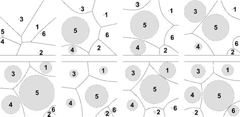 Figure 2 From Voronoi Treemaps For The Visualization Of Software Metrics Semantic Scholar