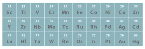 Periodic Table D Block Elements Names Cabinets Matttroy