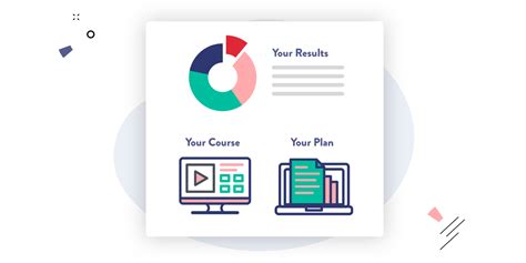 how to build a paid quiz or assessment tool scoreapp