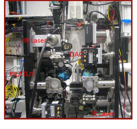 The Experimental Setup Employed For Time Resolved X Ray Diffraction On