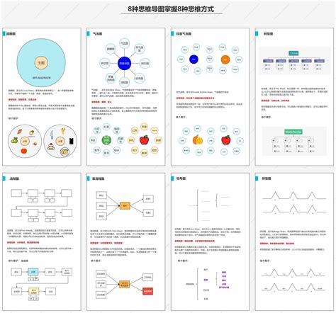 8种思维导图8种思维方式 流程图模板processon思维导图、流程图