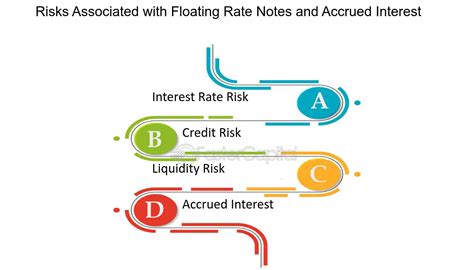 Floating Rate Notes Frn Experience Very Volatile Price Best Sale