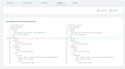 The Pains Of GitOps Codefresh