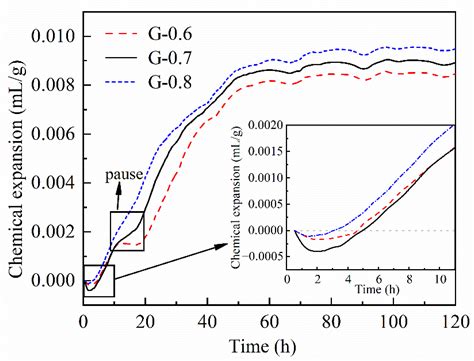 Materials Free Full Text Early Stage Geopolymerization Process Of Metakaolin Based Geopolymer