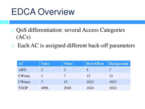 Ppt Cross Layer Optimization For Video Streaming In Single Hop