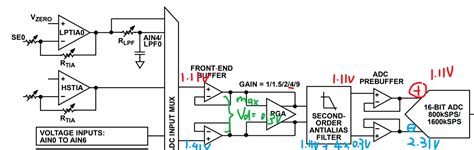Confusion About AD594x MAX Input Voltage Q A Precision ADCs EngineerZone