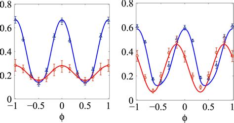 Experimental Results Obtained From Each Projective Measurement Download Scientific Diagram