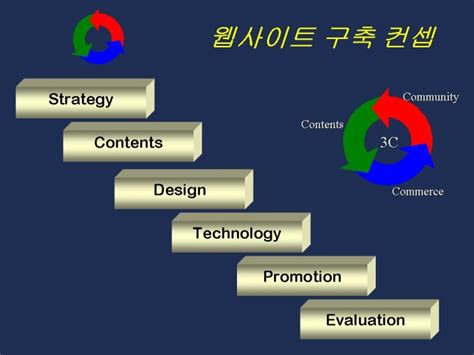 인터넷개발 사업계획서웹호스팅 웹사이트 기획 비즈니스 전자상거래 샘플 및 인터넷개발 사업계획서웹호스팅 웹사이트 기획 비즈니스 전자상거래 양식 다운로드