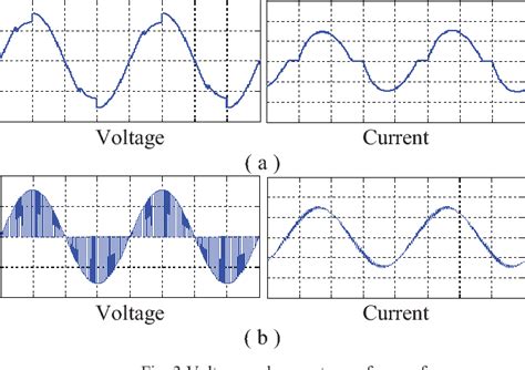 Pwm Ac Chopper Control Schemes For Energy Saving Of Single Phase