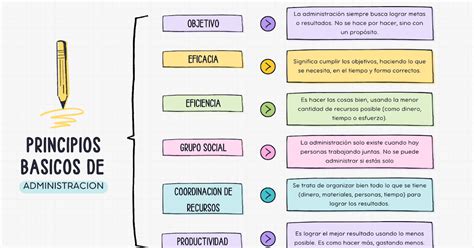 Fundamentos De AdministraciÓn 105015b 2034 🚀 Principios Basicos