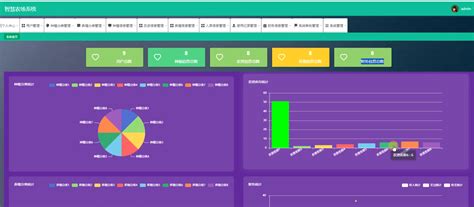 基于springbootvue数据可视化的智慧农业管理系统设计和实现源码lw部署讲解基于springbootvue的智慧乡村