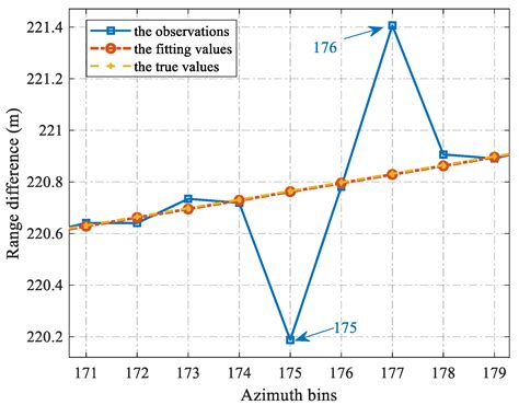 An Efficient Translational Motion Compensation Approach For Isar Imaging Of Rapidly Spinning Targets