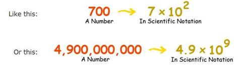 Scientific Notation Formula ⭐️⭐️⭐️⭐️⭐️