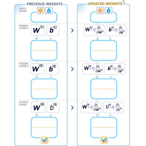 Multilayer Perceptron Explained A Visual Guide With Mini 2d Dataset