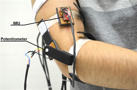 View Of The Interface Components Attached At The User S Elbow And Upper Download Scientific