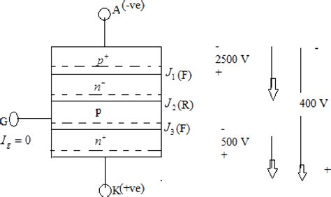 Figure 2 1 From Design Of Cosine Control Firing Circuit Using Sinusoidal Oscillator Semantic
