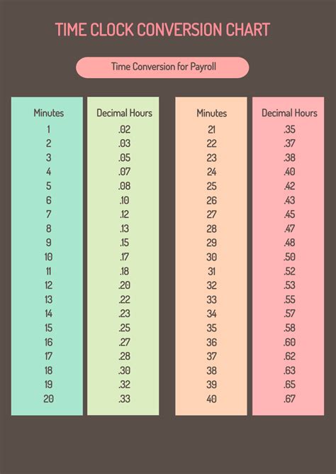 Printable Time Card Conversion Chart Free Printable Charts