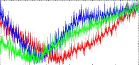 Three Representative Examples Of The Evolution Of The Angular Download Scientific Diagram