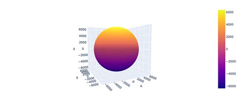 How To Create A 3d Model Of The Solar System With Plotly In Python