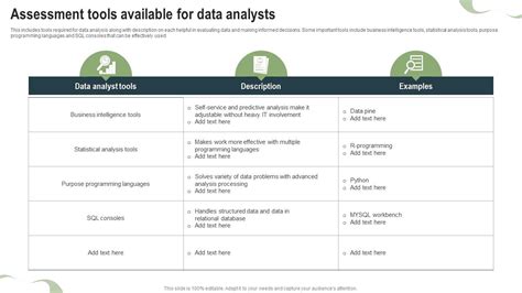 Assessment Tools Available For Data Analysts Ppt Sample