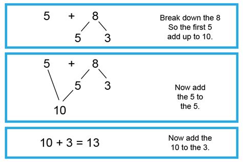 Common Core Math Worksheets Library