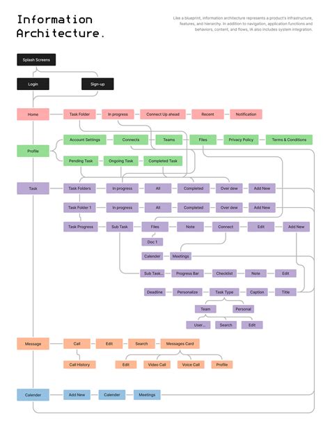 Task And Project Managment App Uiux On Behance