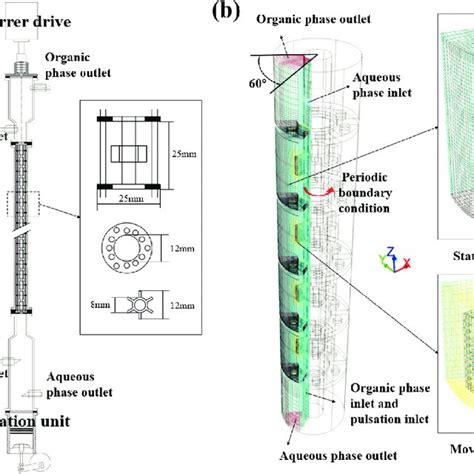 Calculation Domain Of Apc A Schematic Diagrams Of Apc B Mesh For Download Scientific