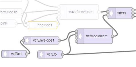 Synth Envelope Generator Implementation Teensy Forum Synth Envelope Generator Implementation Teensy Forum