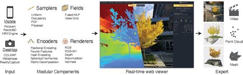 Nerfstudio A Modular Framework For Neural Radiance Field Development