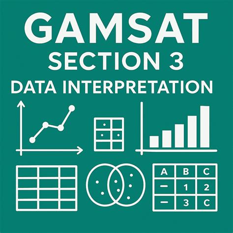 Gamsat Section 3 Data Interpretation Problems Sameergamsatsameergamsat