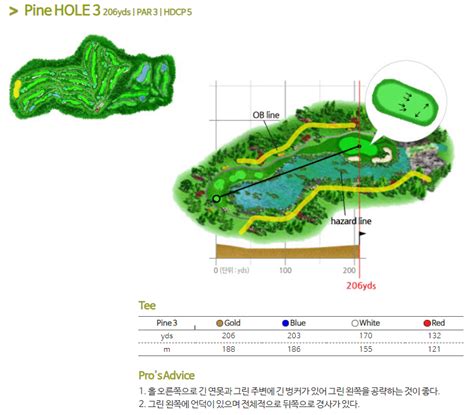 가평베네스트 Cc 골프클럽 코스공략도 홈페이지 부킹 예약 날씨 소개