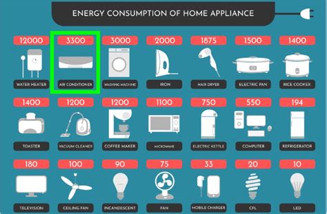 1 Ton 2 Ton 3 Ton 4 Ton 5 Ton 6 Ton Ac Wattage Calculated Watts