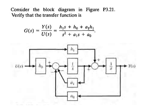 Solved Consider The Block Diagram In Figure P321 Verify