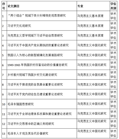 马克思主义学院2023届硕士研究生毕业论文答辩安排 山东财经大学马克思主义学院