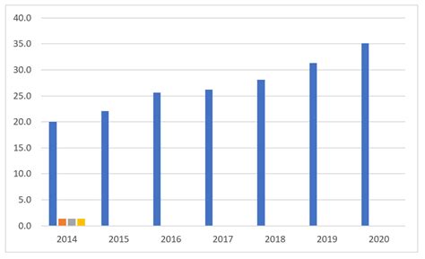 How To Create A Bar Chart With Total Difference Arrow In Excel