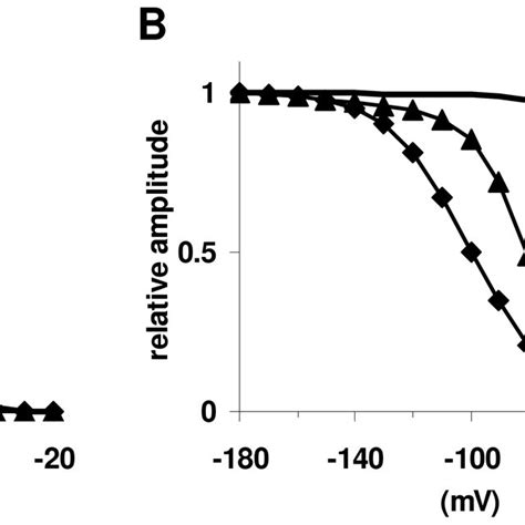 Effectiveness Of Two Simulated Drugs In Steady State Fast