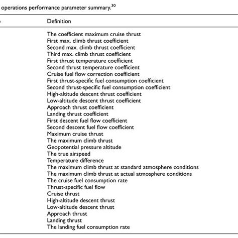 Bada Operations Performance Parameter Summary 30 Download Scientific