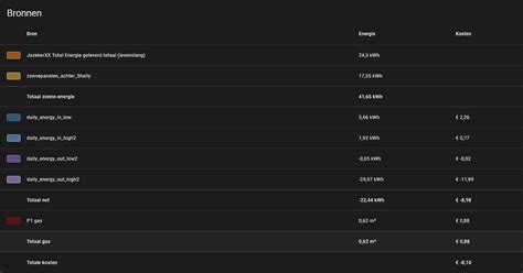 Energy Dashboard How To Use The Costs As Entity Energy Home Assistant Community