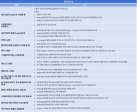 GitHub An Sunghyun EDA Practice Project Analysis Project In Big Data Platform Construction