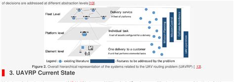 Figure 2 From Unmanned Aerial Vehicle Routing Problems Encyclopedia