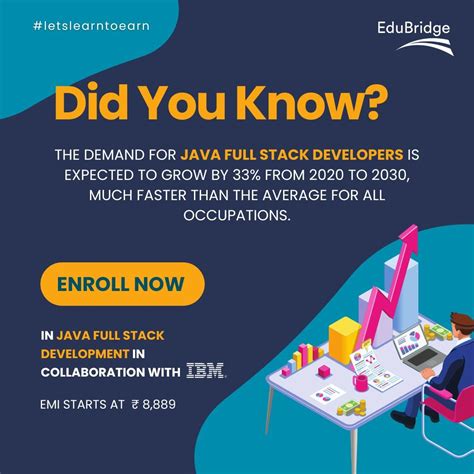 edubridge learning pvt ltd on linkedin javadevelopment